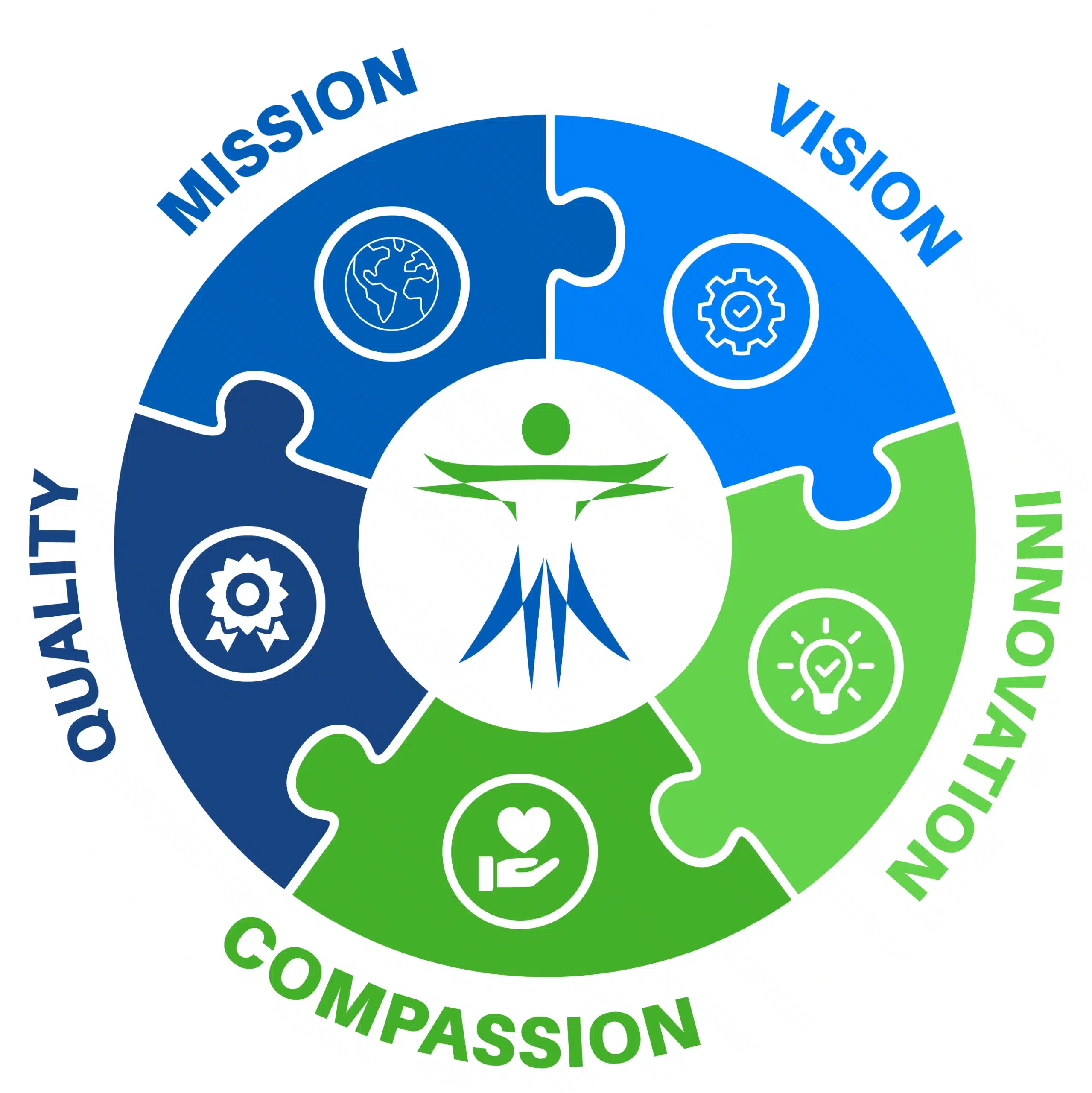 Manufacturing | BioStem Technologies